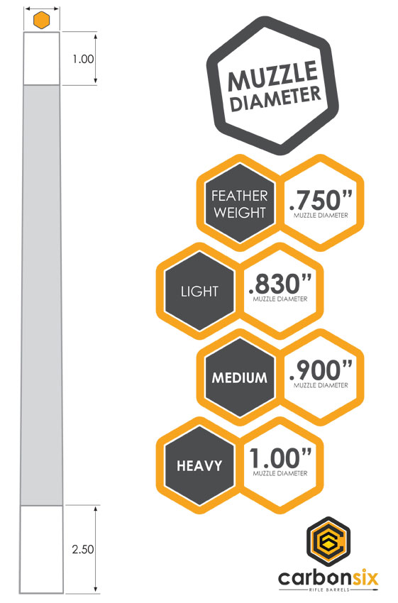 Learn About CarbonSix – Carbonsix Barrels